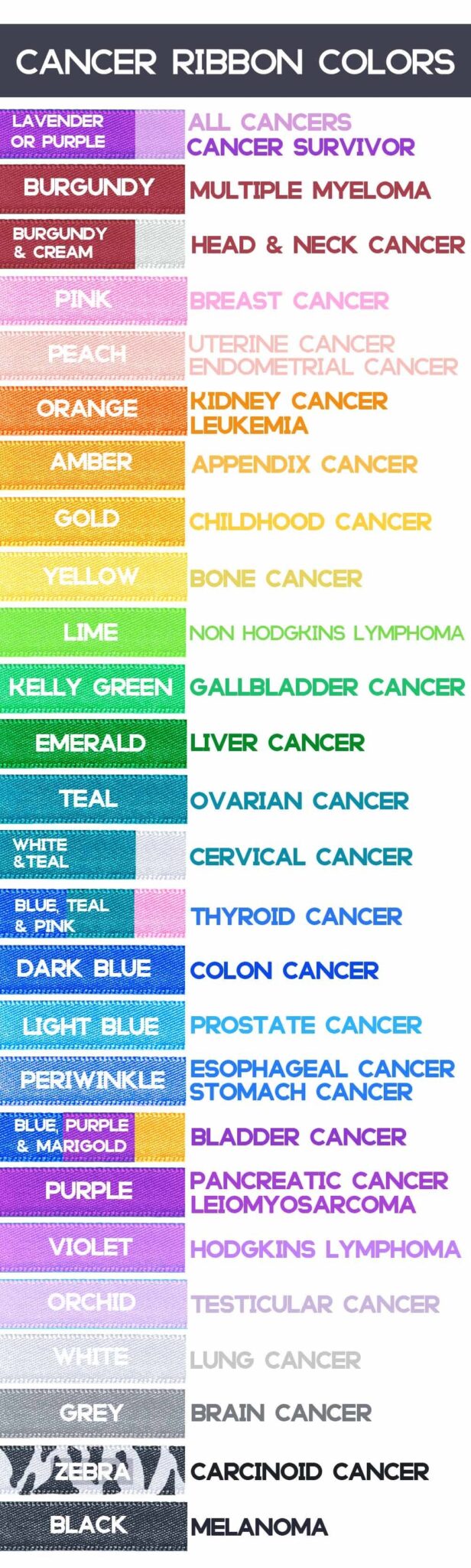 Cancer Ribbon Color Chart Printable - Free Printable Templates