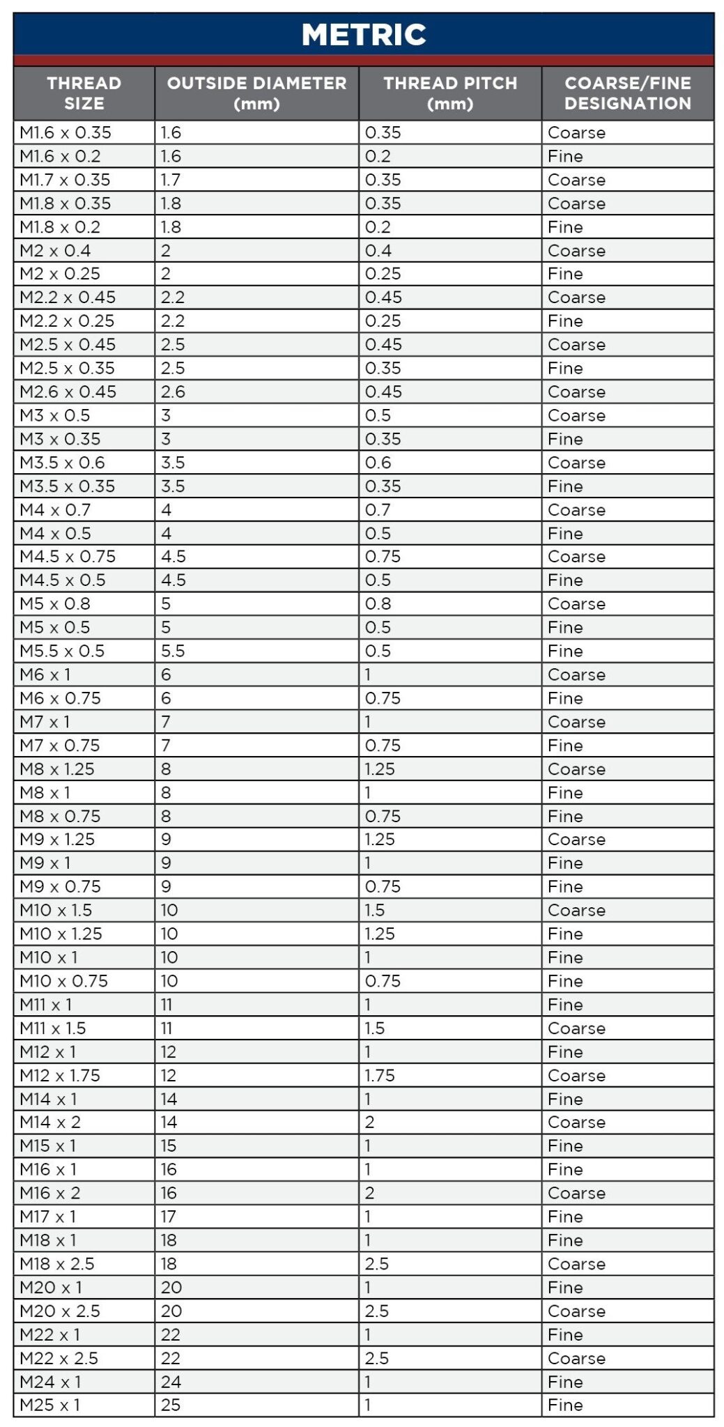 Printable Metric Bolt Size Chart - Free Printable Templates